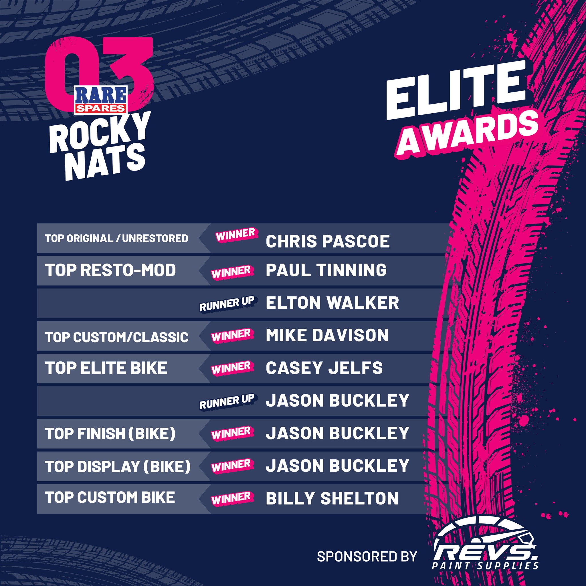 Rare Spares Rockynats 2023 Results